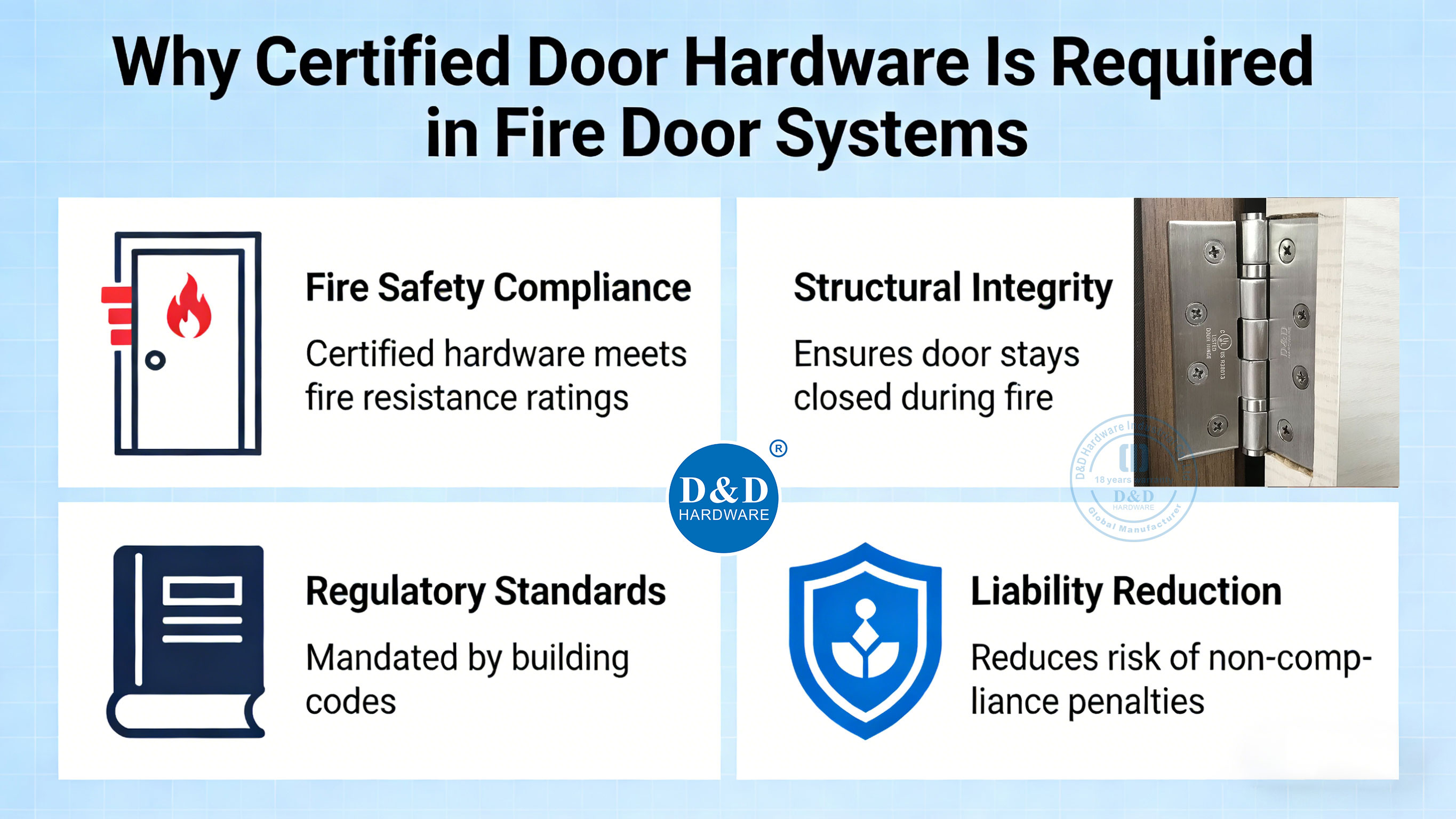 Why Certified Door Hardware Is Required in Fire Door Systems - D&D HARDWARE